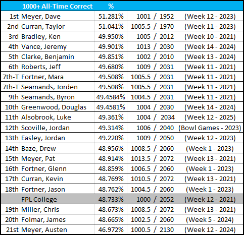 FPLeague: Football Predictions League
