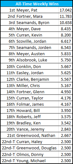 FPLeague: Football Predictions League